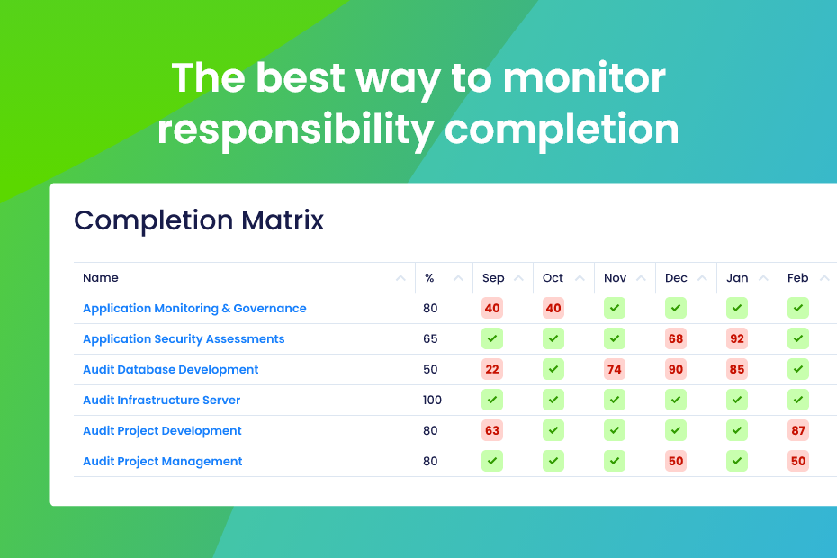 The tool that drives absolute accountability in your team